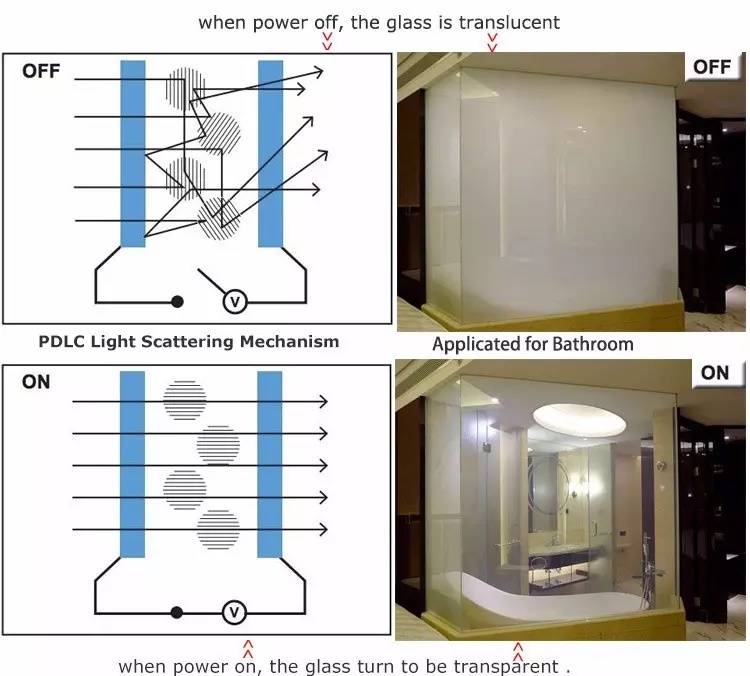 Switchable Glass Panels Intelligent Pdlc Film Electrochromic Smart